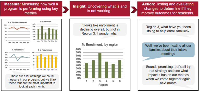 Data-Driven Performance Management - Harvard Kennedy School Government ...