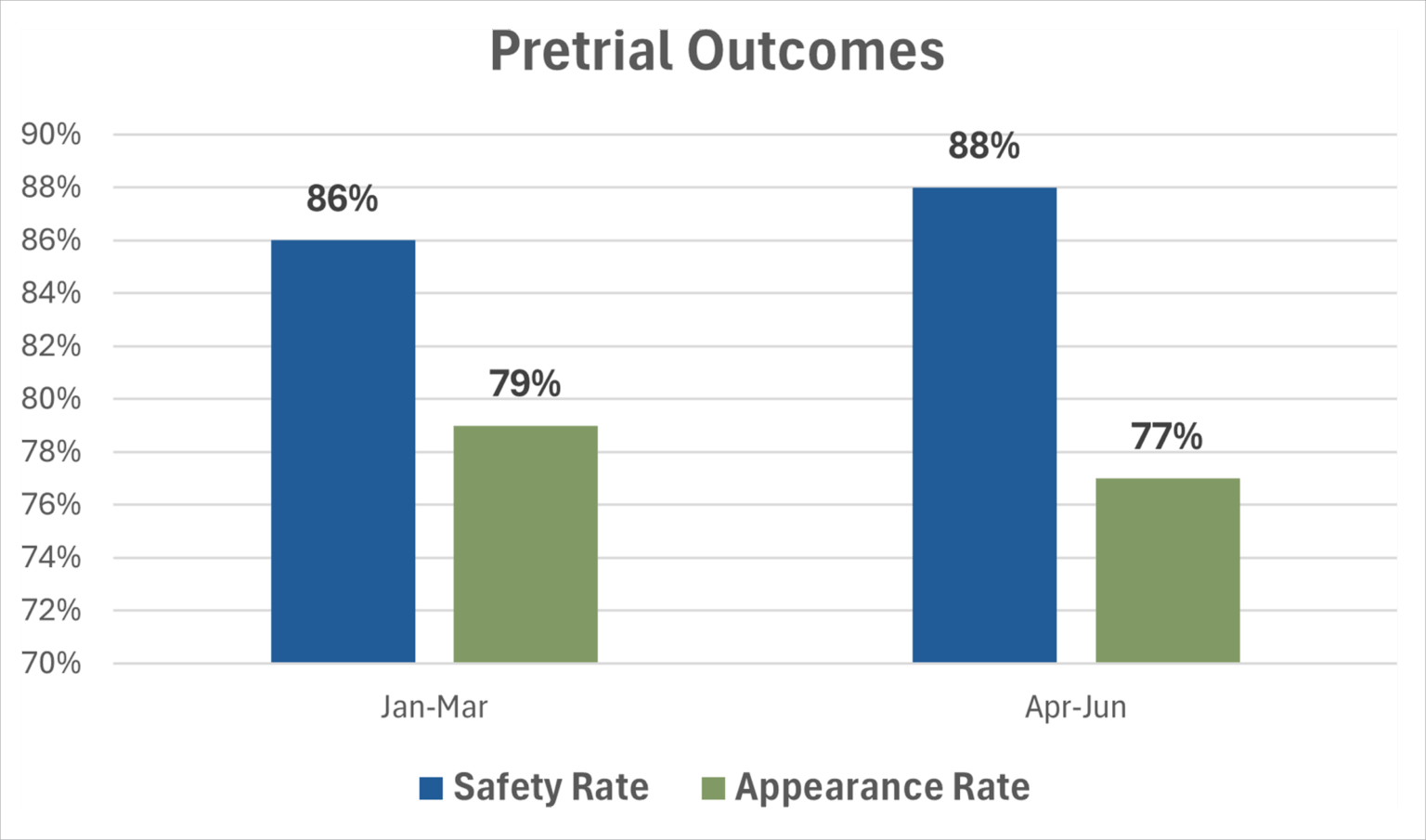 Communicating and Sharing Data with Judges During the Pretrial Process ...
